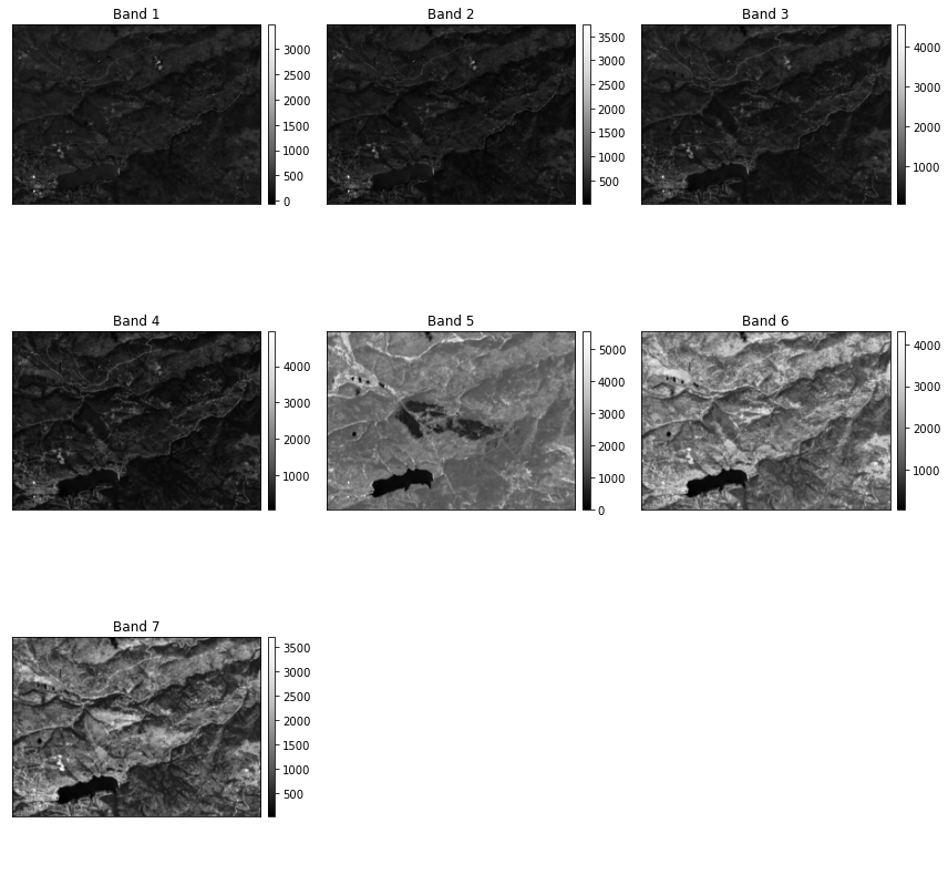 Open And Crop Landsat Remote Sensing Data In Open Source Python Earth Data Science Earth Lab