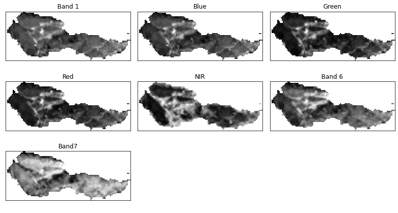 Open And Crop Landsat Remote Sensing Data In Open Source Python Earth Data Science Earth Lab